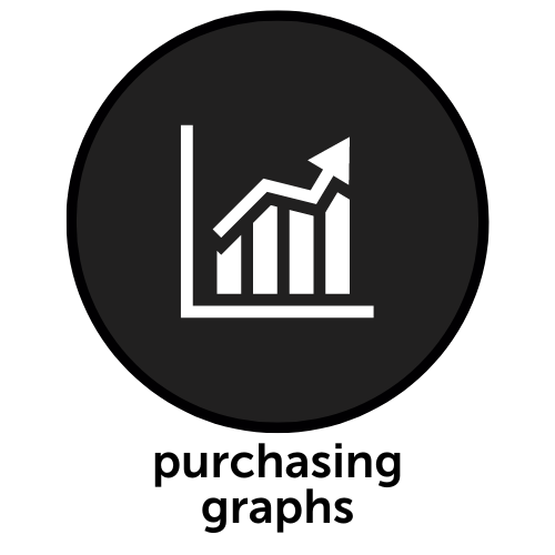 Purchasing > Purchasing graphs page [guide] – Workamajig
