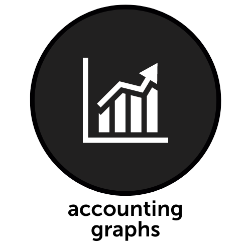 Accounting > Accounting graphs page [guide] – Workamajig
