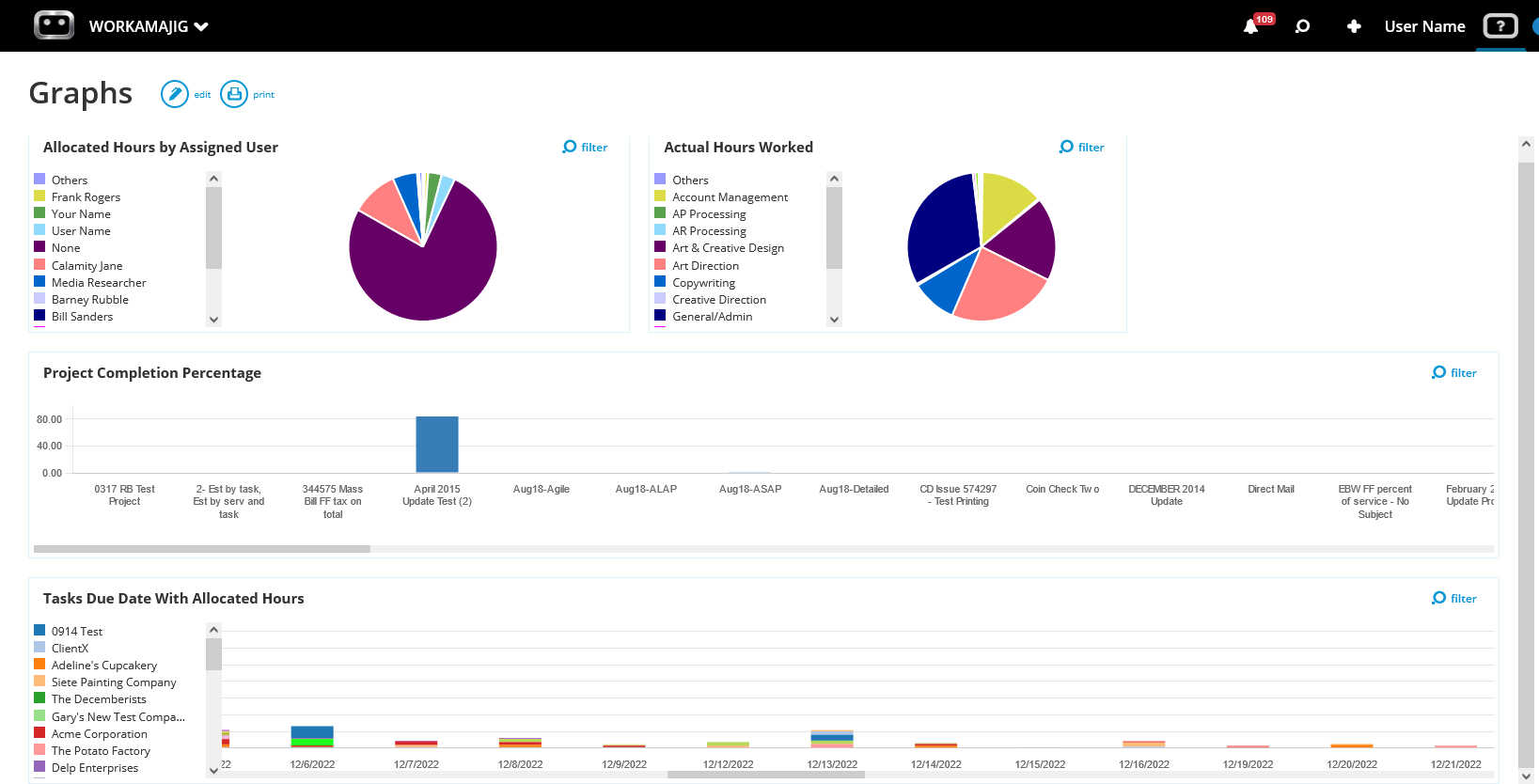 Resource Manager > RM graphs page [guide] – Workamajig