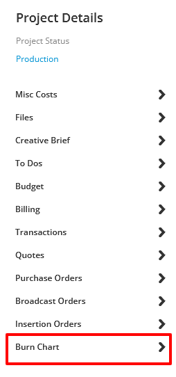 Burn chart [in-depth guide] – Workamajig