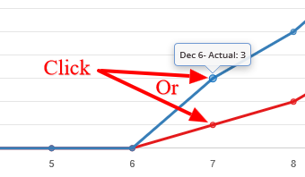 Burn chart [in-depth guide] – Workamajig